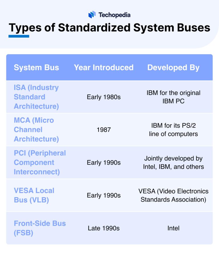 What is a System Bus? Definition, Historical Context & Current Uses