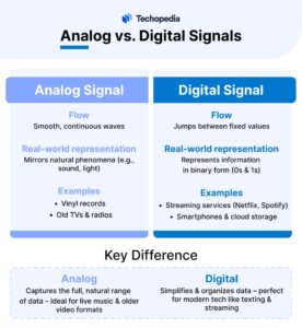 Analog vs. Digital Signal: All You Need to Know - Techopedia