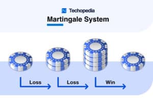 What Is Martingale Betting System? Definition, Types & Examples