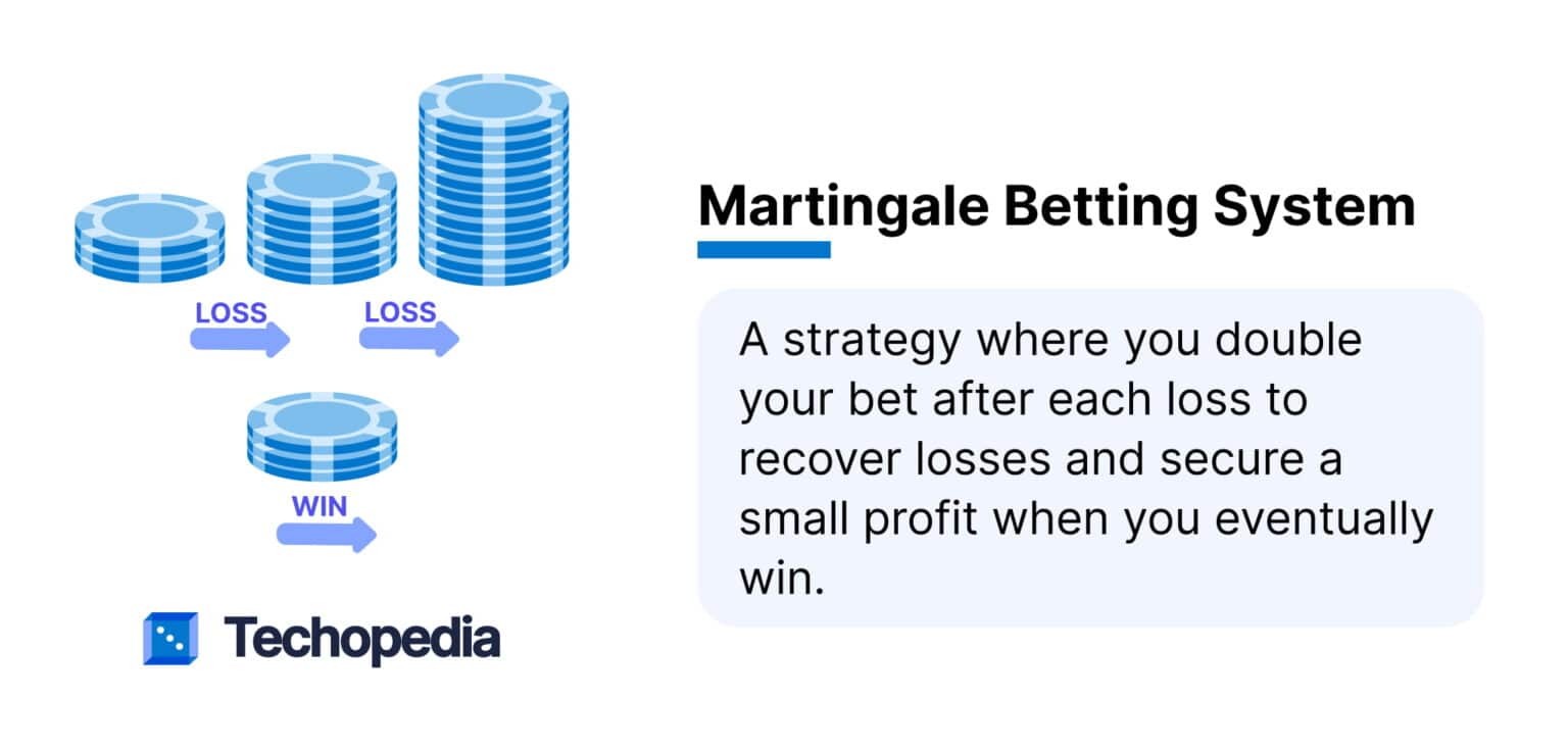 What Is Martingale Betting System? Definition, Types & Examples