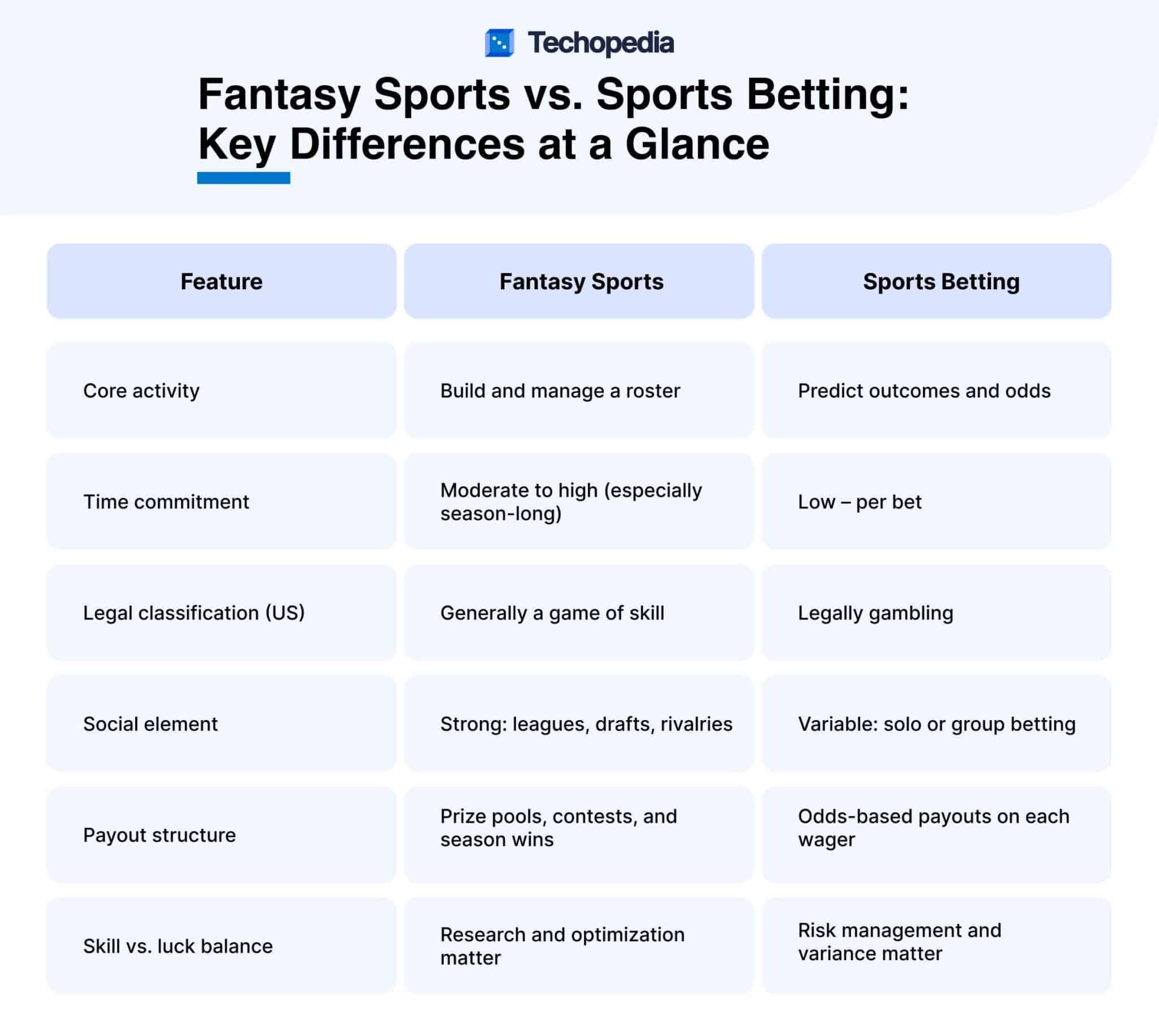 Fantasy Sports vs Sports Betting: Key Differences - Gamblopedia