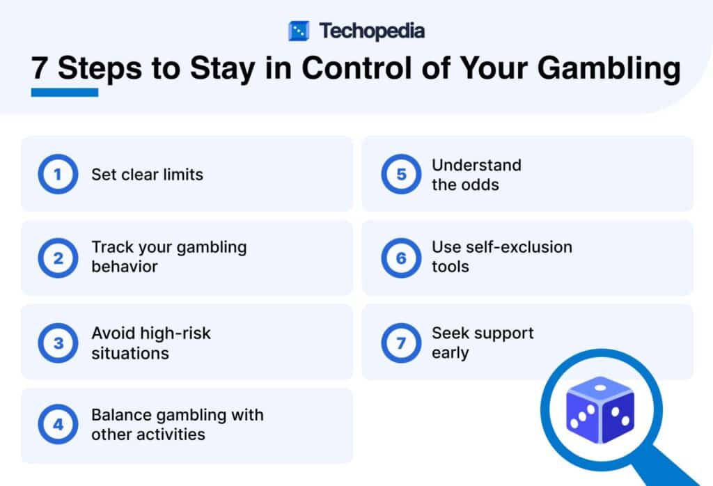 How to Prevent Gambling Addiction in 2025 - Techopedia