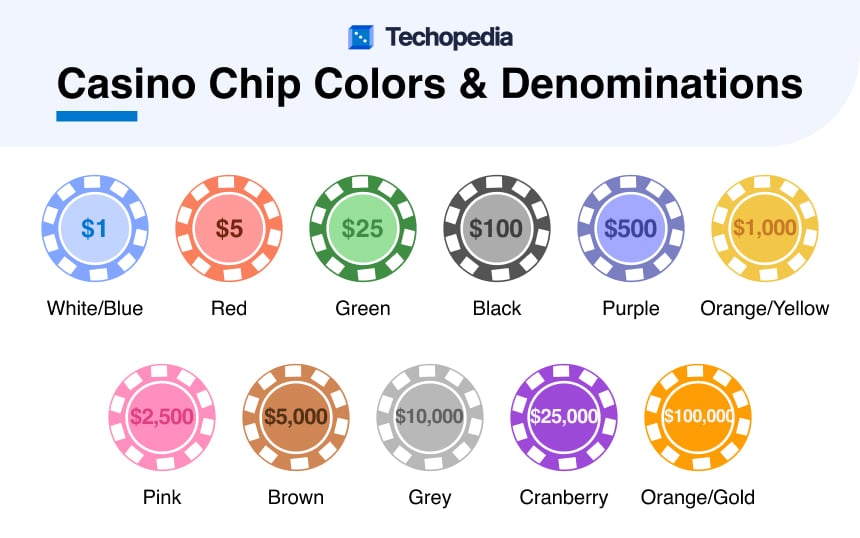 Casino Chips Evolution: From Clay Slugs to RFID Tracking - Techopedia