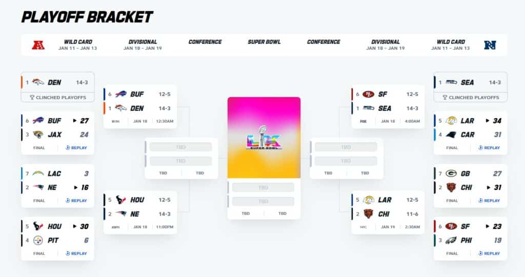 NFL Playoff Teams, Rivalries & Predictions: Who’s In & Who’s Out ...