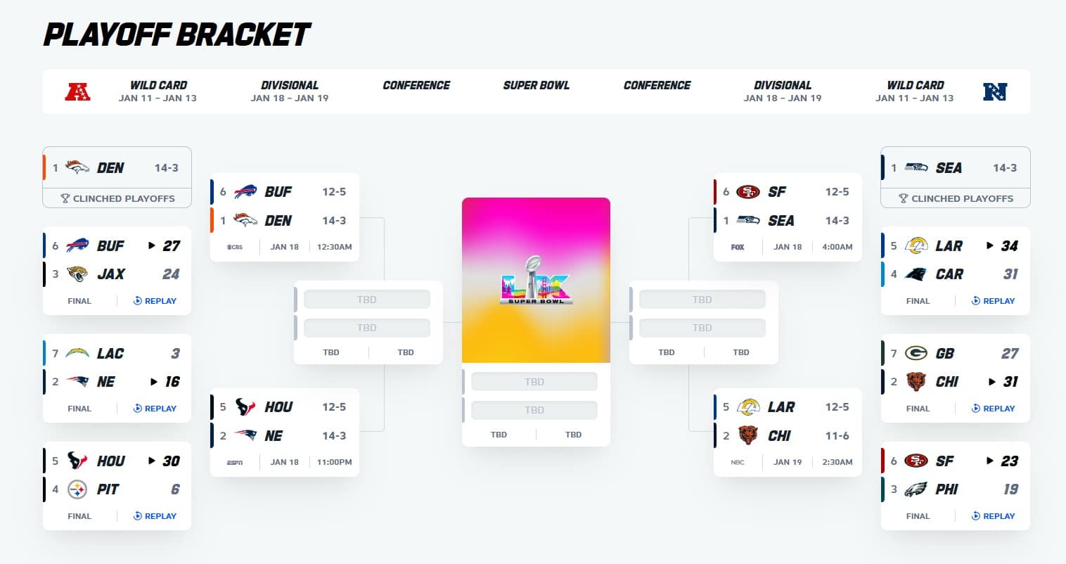 NFL Playoff Teams, Rivalries & Predictions: Who’s In & Who’s Out ...