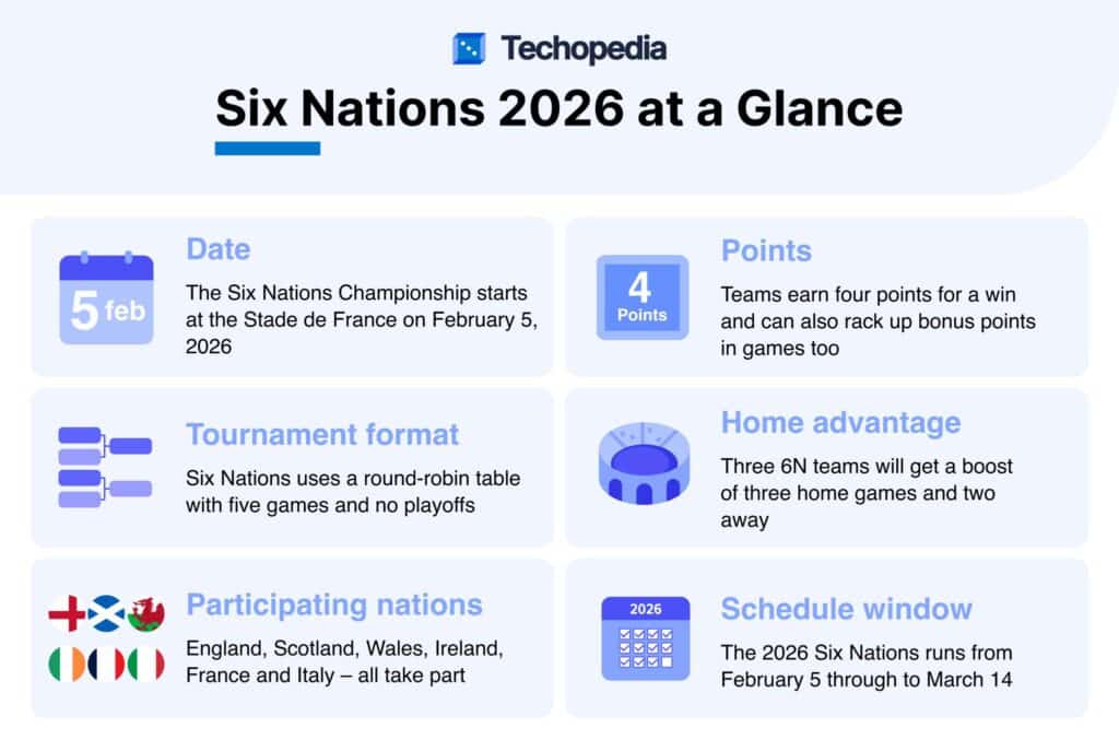 Six Nations 2026: Odds & Winner Predictions - Techopedia